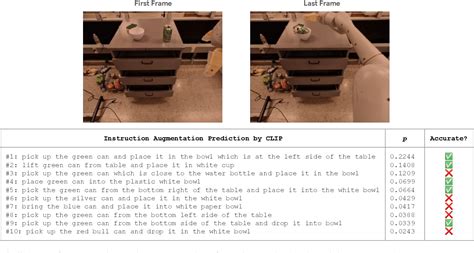 Figure 12 From Robotic Skill Acquisition Via Instruction Augmentation