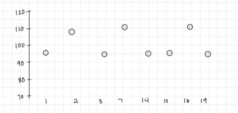 Improve Your Graphs Charts And Data Visualizations — Storytelling With