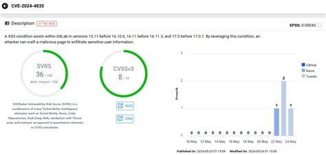 CVE In Apache Flink Enters CISAs KEV Catalog GitLab Patches XSS Flaw CVE