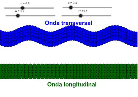 Tipos De Ondas Mecanicas Ondas Transversales Y Longitudinales