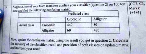Solved Suppose One Of Your Team Members Applies Your Classifier From