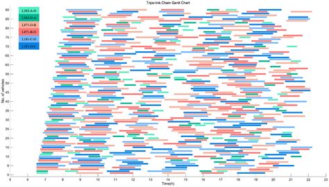 Applied Sciences Free Full Text Integrated Framework For Bus Timetabling And Scheduling In