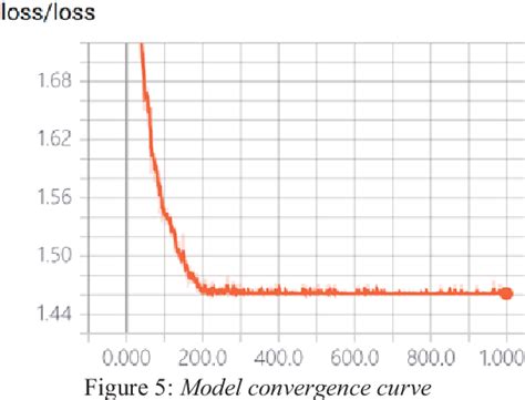 Figure 1 From Microphone Array Acoustic Source Localization System