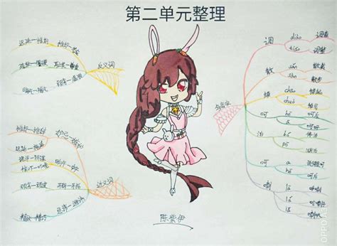 知识梳理怎么画知识梳理图怎么画大山谷图库