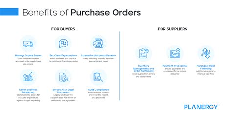 Purchase Order PO Process Procedures PLANERGY Software