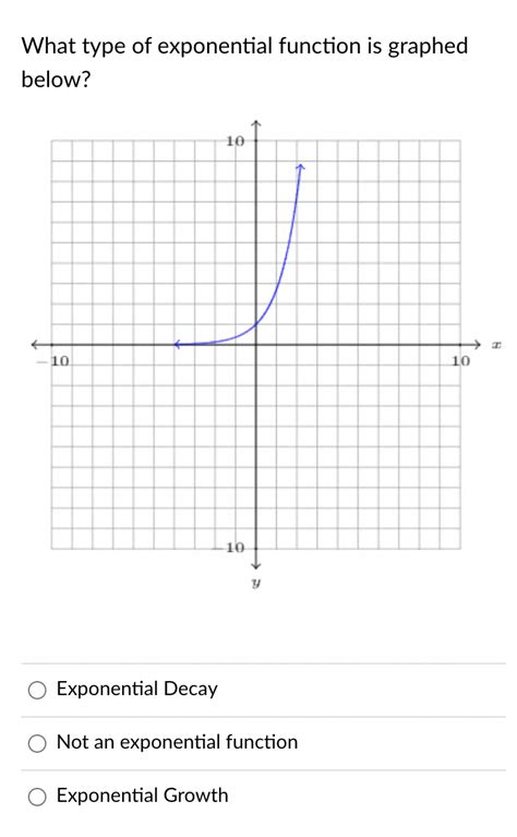 Solved What Type Of Exponential Function Is Graphed Below
