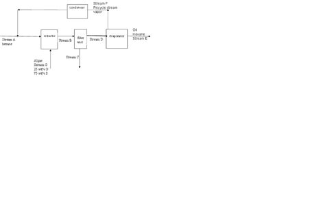 Solved The Oil Is To Be Extracted From Algae Using Hexane