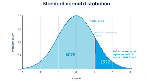 [solved] Using The Normal Distribution Determine The Following Course Hero