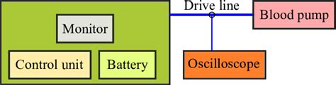 Schematic Of The Heartware Hvad System Vad Components Touch Screen