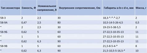 Мощный конденсатор на аккумулятор