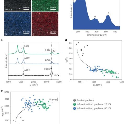 Kumar Varoon Agrawal Assistant Professor Phd École Polytechnique