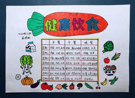 合理膳食健康一生手抄报简单共17张 手抄报图片大全