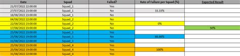 Solved Average Percentage Of Many Grouped Percentages Microsoft
