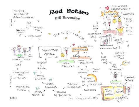 Kandy Z Posted On Linkedin