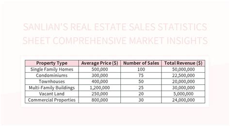 Free Real Estate Data Templates For Google Sheets And Microsoft Excel Slidesdocs
