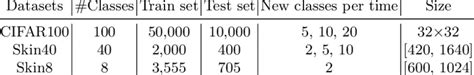 Statistics Of Three Datasets Used In Experiments Download Scientific