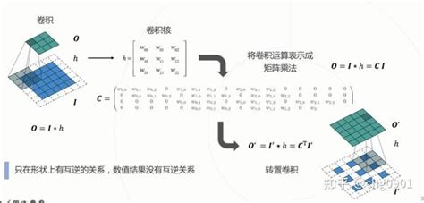 语义分割基础andmmseg Openmmlab 实战营打卡6 知乎