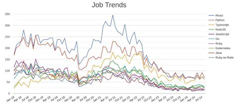 Vitaly Karasik On Linkedin Interesting Graphs See Comments For More