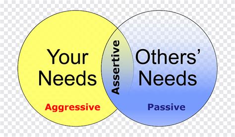 Assertiveness Being Assertive Program 1 Assertive Behaviour Aggression