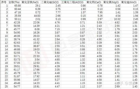 基于近红外光谱技术的铁矿石成分在线检测 知乎