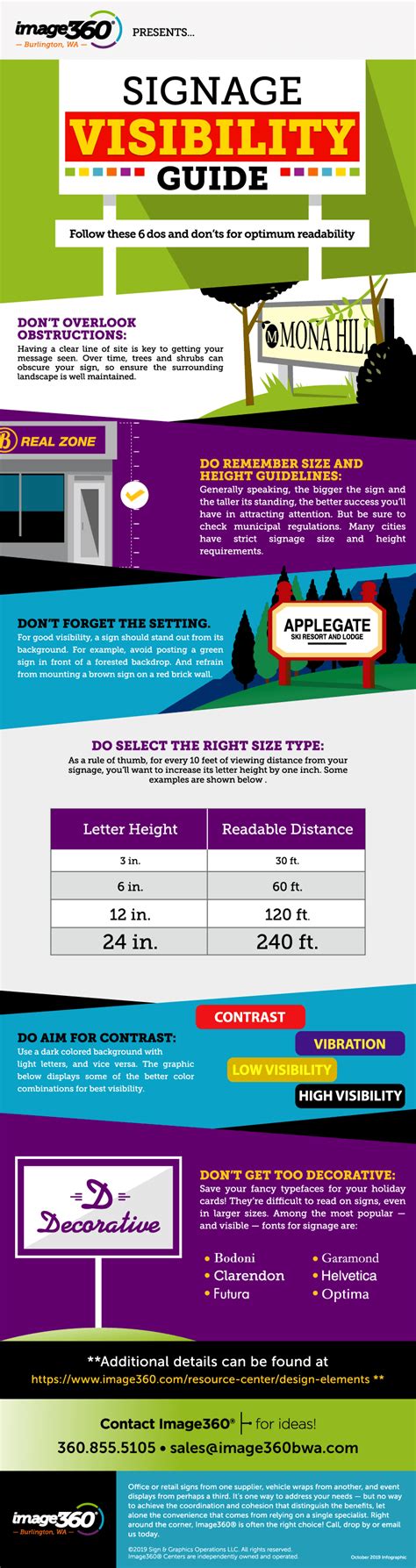Outdoor Signage Visibility Guide Image Burlington WA