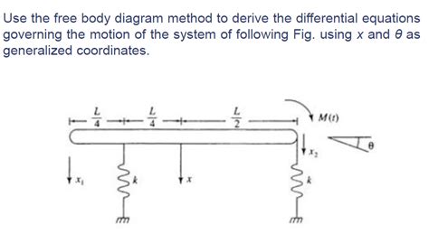 Solved Use The Free Body Diagram Method To Derive The