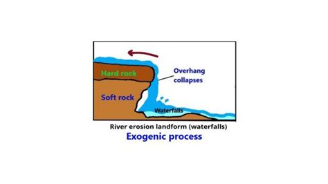 Geomorphic Process Definition And Types Science Query
