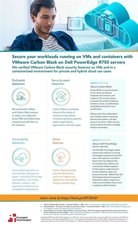 Infographic Secure Vm And Container Workloads W Vmware Carbon Black On