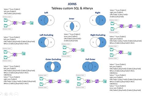 Alteryx 101 The Alchemy Databard Analytics By Paul Houghton Databard Analytics