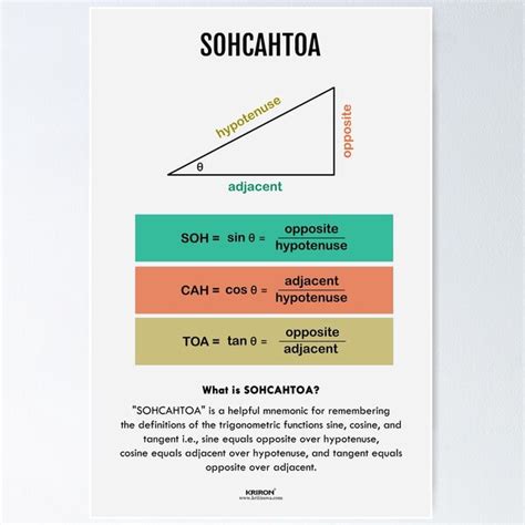 Sohcahtoa Poster For Sale By Kriron Edu Redbubble