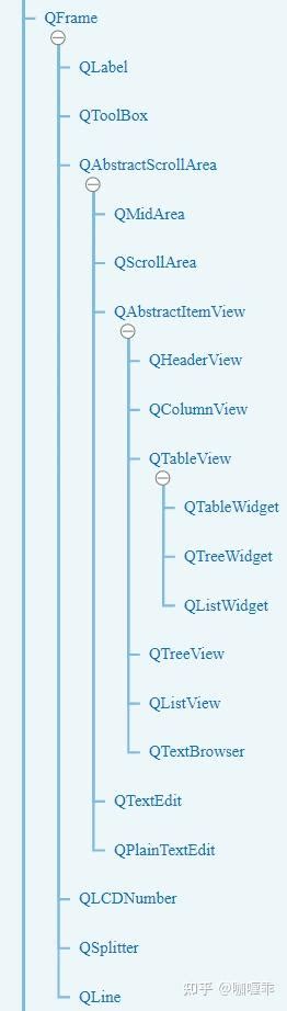 QtQt框架的组件结构图 知乎