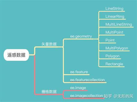 gee学习笔记 八十三：【gee之python版教程十三】几何图形 知乎