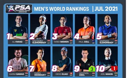 Asal Breaks Into Top 10 of PSA Men's World Rankings - PSA World Tour