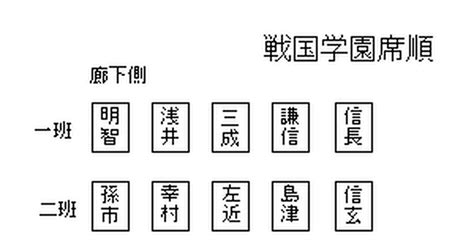 戦国無双 【学園パロ】戦国学園 采ノ与一（さいのよいち）のイラスト Pixiv