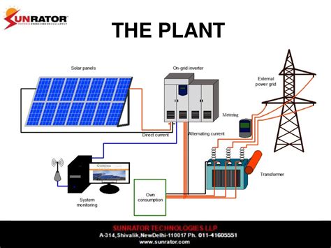 Designing Solar Pv Systemsv Utility Scale