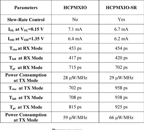 Figure 1 From Design On Mixed Voltage I O Buffers With Slew Rate Control In Low Voltage Cmos
