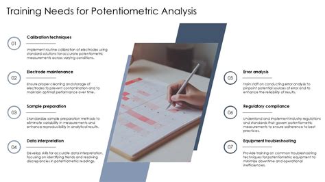 Training Needs For Potentiometric Analysis Ppt Powerpoint St Ai Ss Ppt Powerpoint