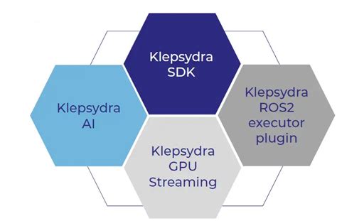 Klepsydra Ros2 Multi Core Ring Buffer Executor User Guide