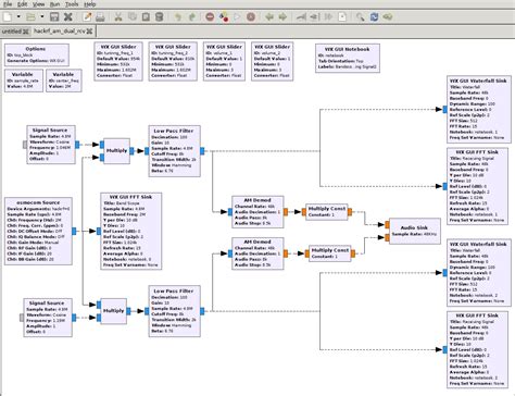 Gnu Radio Hackrf Oneを用いたam放送受信機 デュアルレシーブ Webショップノイテック
