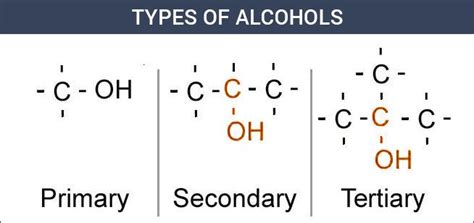 Image Result For Primary Alcohol Secondary Alcohol