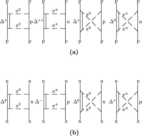 Figure 2 From The Nucleon Nucleon Interaction Semantic Scholar