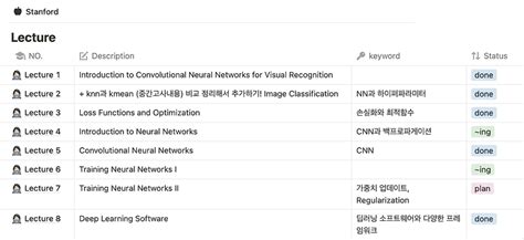 [총정리] Cs231n — Software
