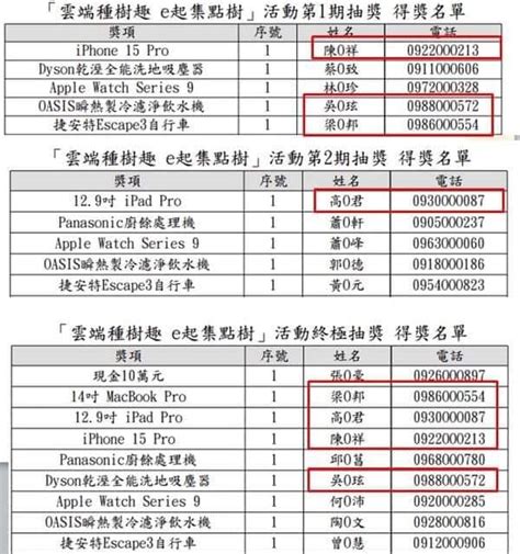 謝克洋 抓到你囉~高o君 所以什麼抽獎的都是一場騙局，你以為是全民一起來抽獎？