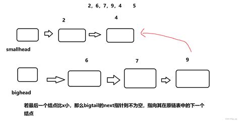 Cm11 链表分割 Csdn博客