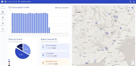 Rain On Linkedin Mqtt Iot Datadrivenmanagement Realtimedata Deltarectifiers Towerco…