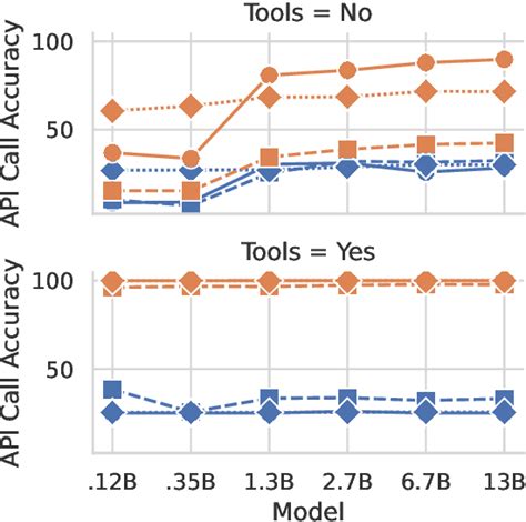 Figure 6 From Towards Practical Tool Usage For Continually Learning