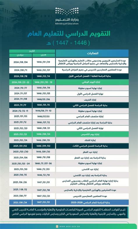 إجازة اليوم الوطني للطلاب 1446 كم يوم تستمر؟ ومتى تبدأ رسميًا وزارة التعليم تُعلن تفاصيل