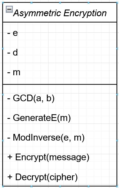 Asymmetric Encryption