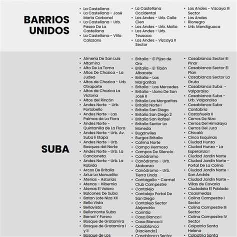 Racionamiento de agua en Bogotá domingo de mayo estos son los barrios de la zona que no