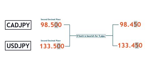 How To Calculate Lot Sizing Pips And Risk To Reward In Forex Vantage